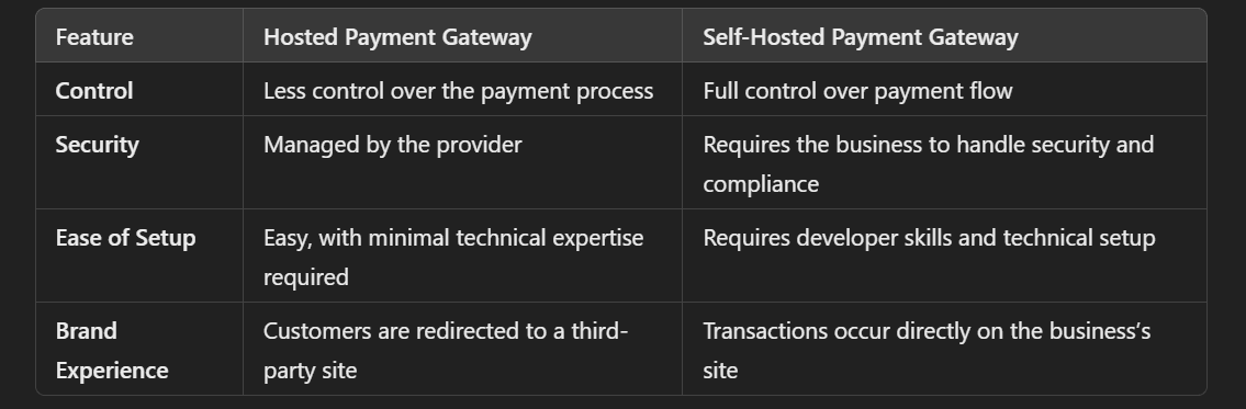 Hosted Payment Gateway - FinQfy.com